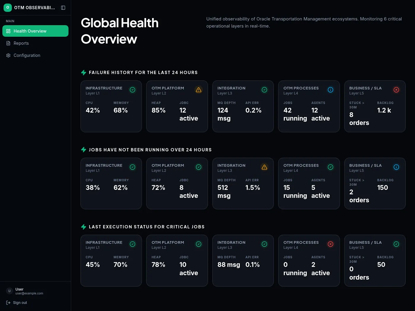Job Status Dashboard
