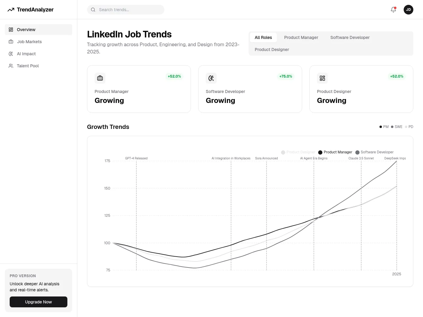 Job Trends Analyzer