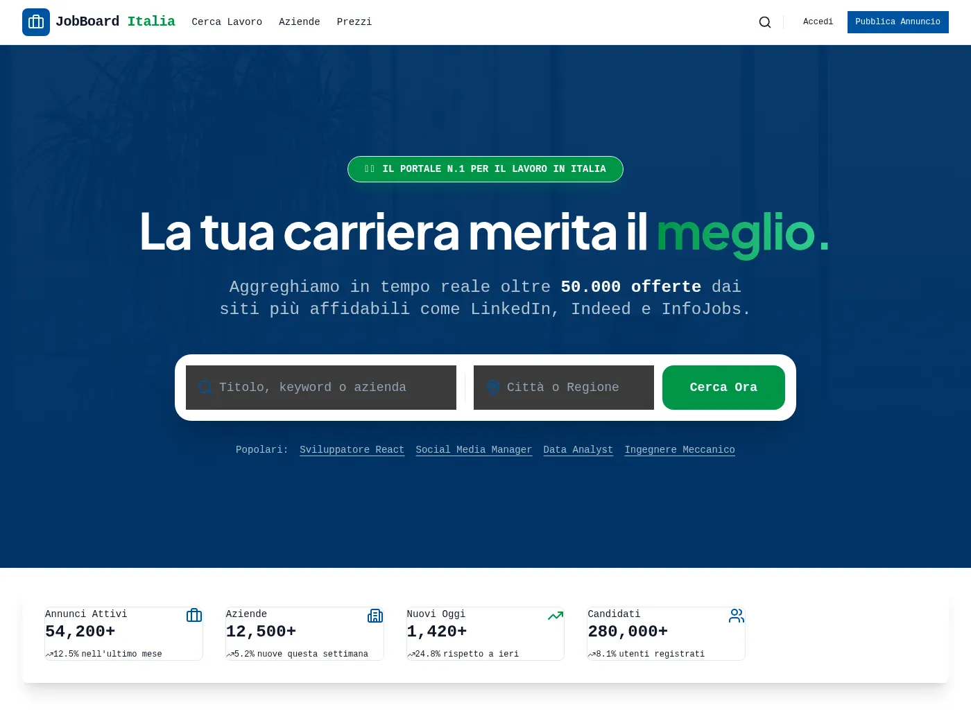 JobBoard Italia