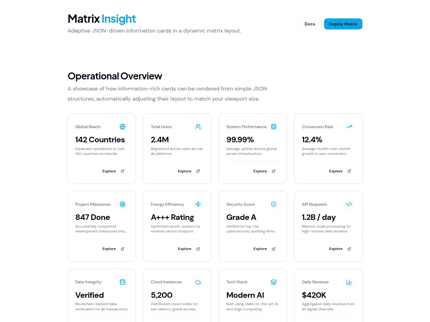 Adaptive JSON Card Matrix