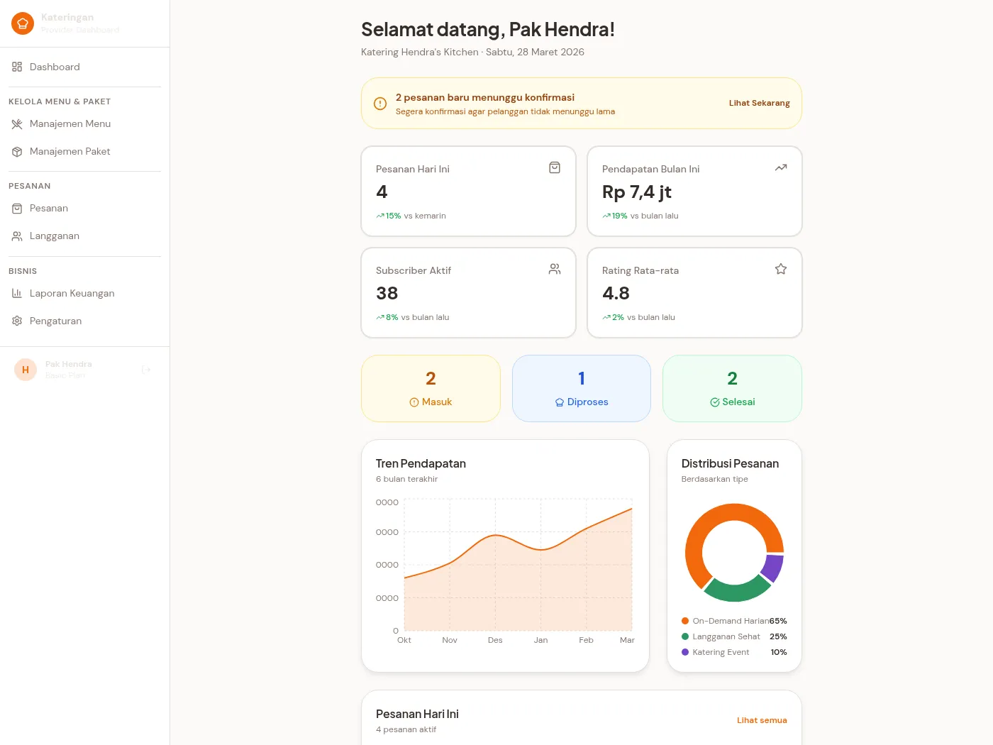 Kateringan Provider Dashboard