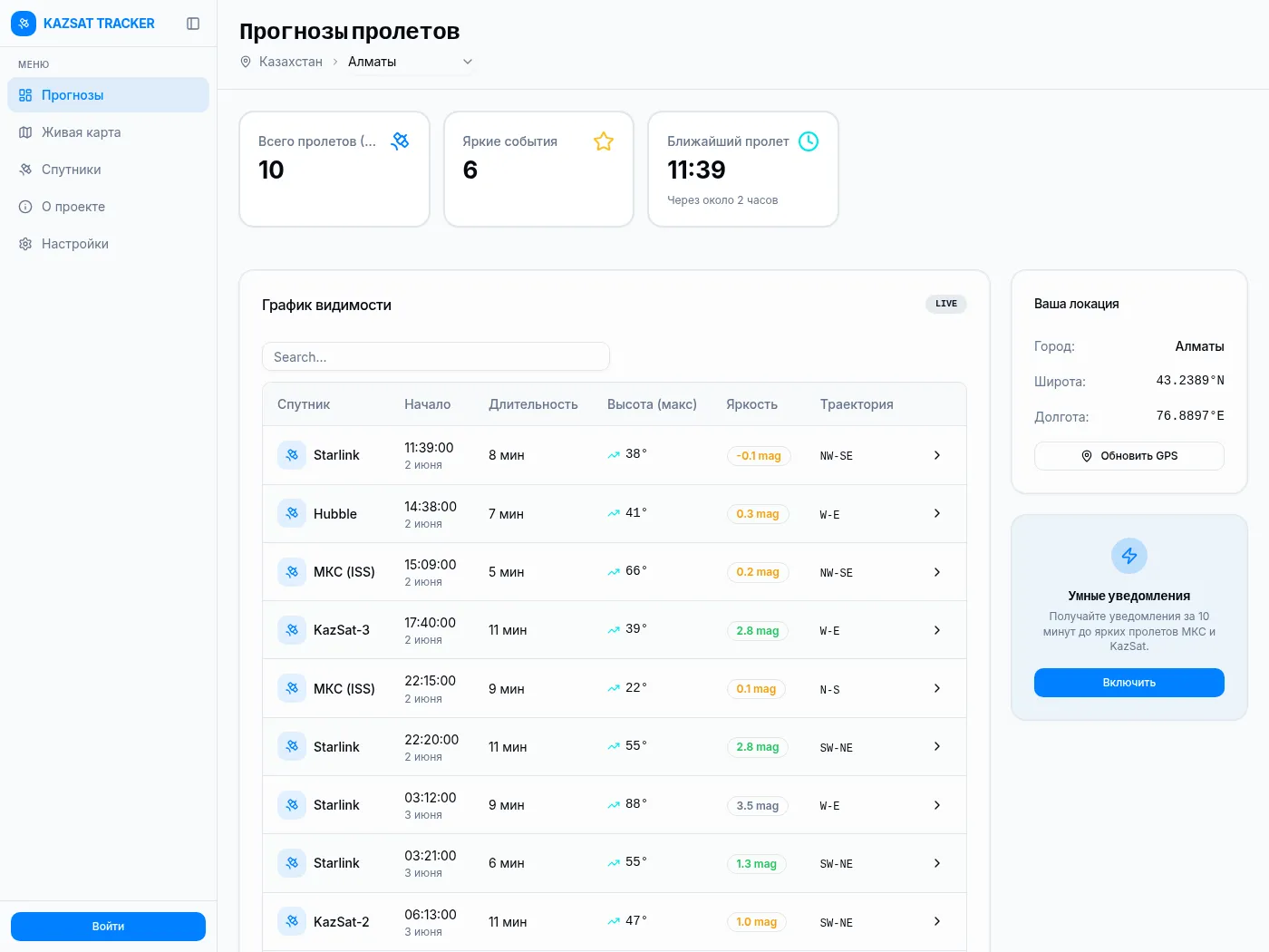 KazSat Tracker