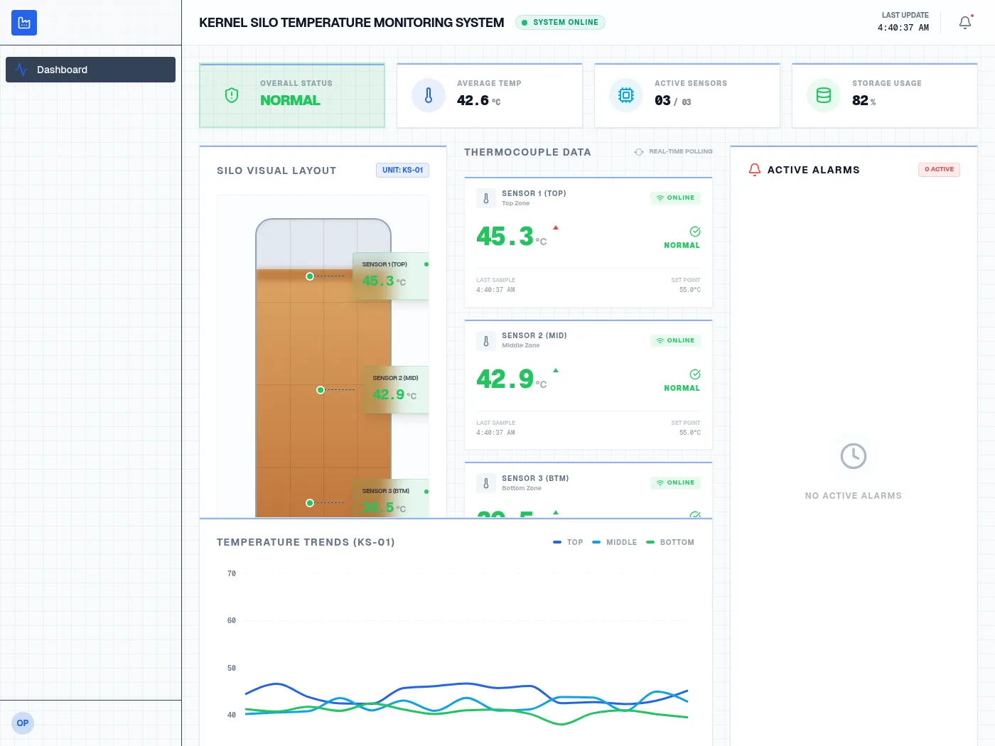 Kernel Silo Monitor