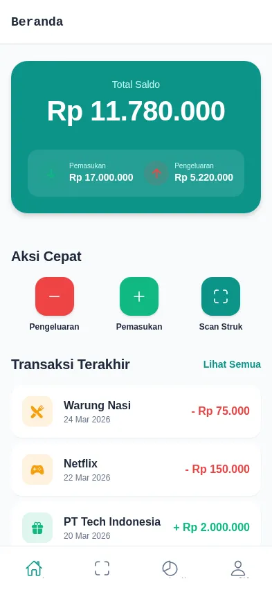 KeuanganKu Finance Tracker