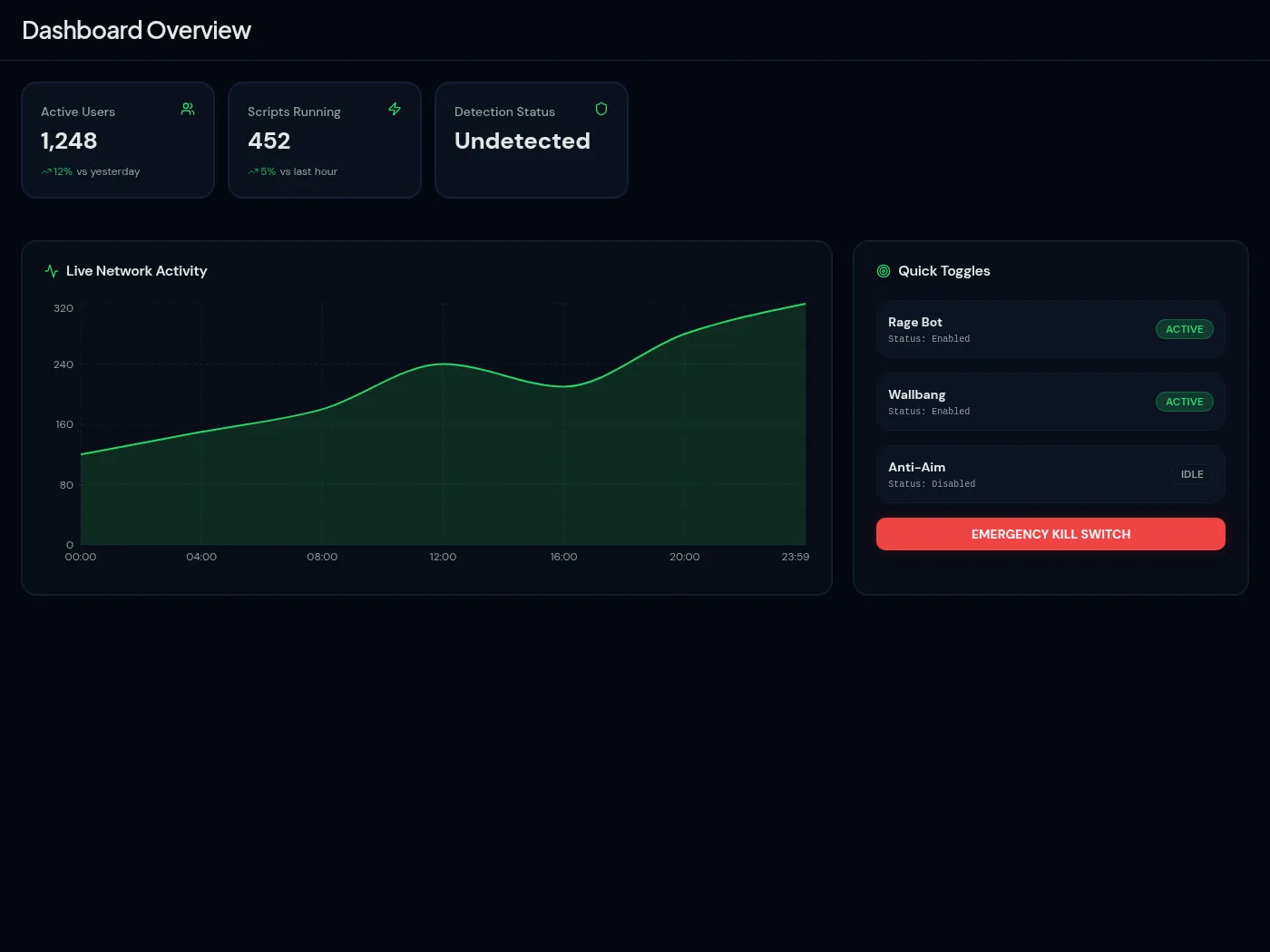 Kiciahook V3 Dashboard