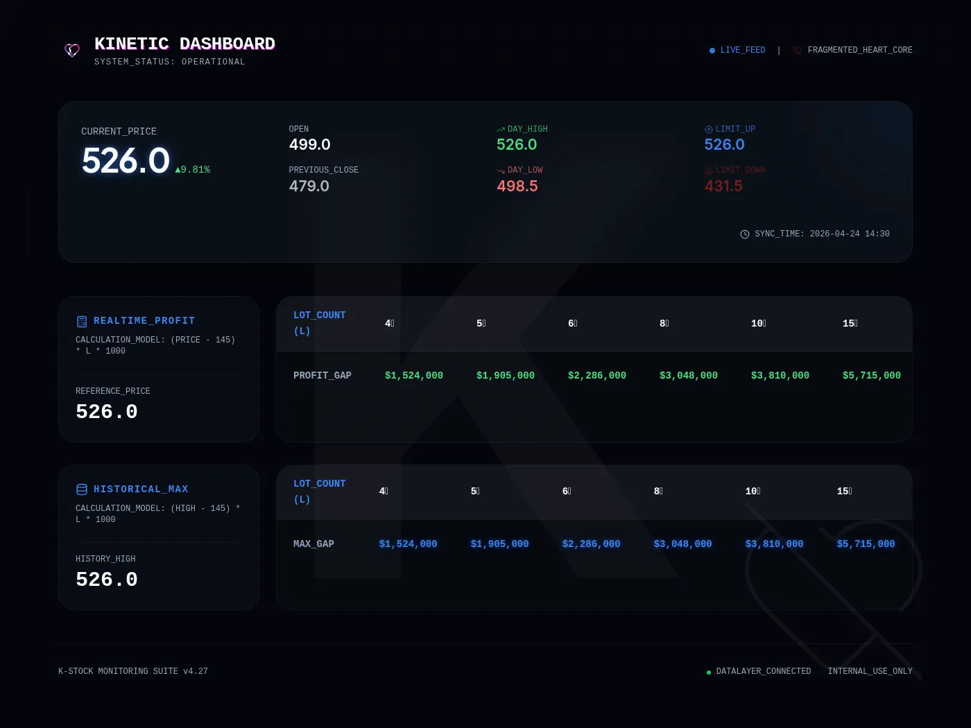 Kinetic Stock Dashboard
