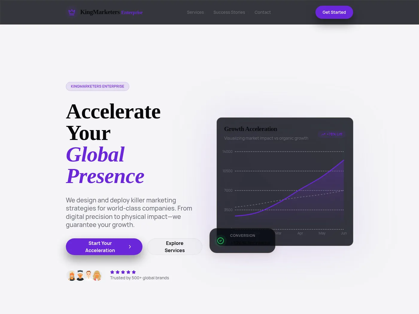 KingMarketers Web Presence