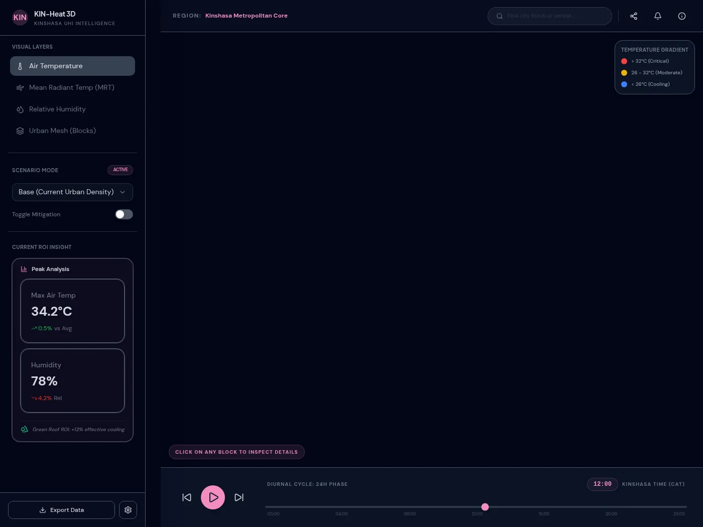 Kinshasa UHI 3D Dashboard