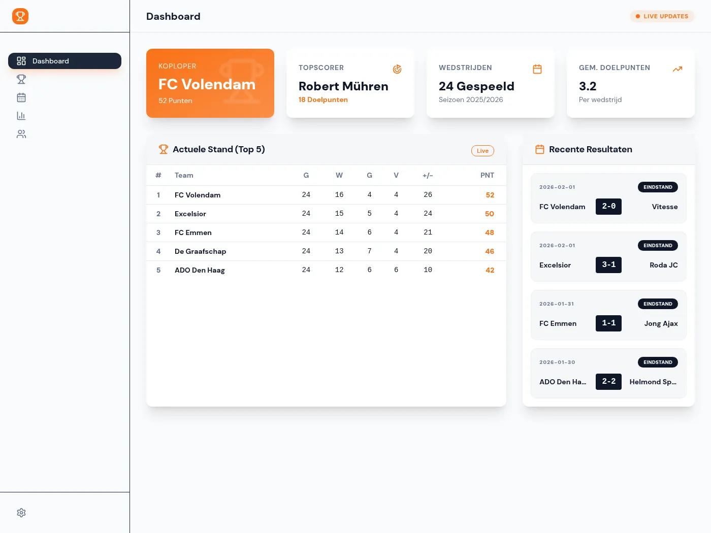 KKD Stats Portal