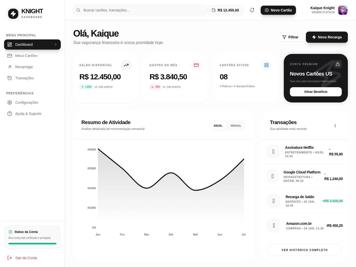 KNGCC Inspired Dashboard