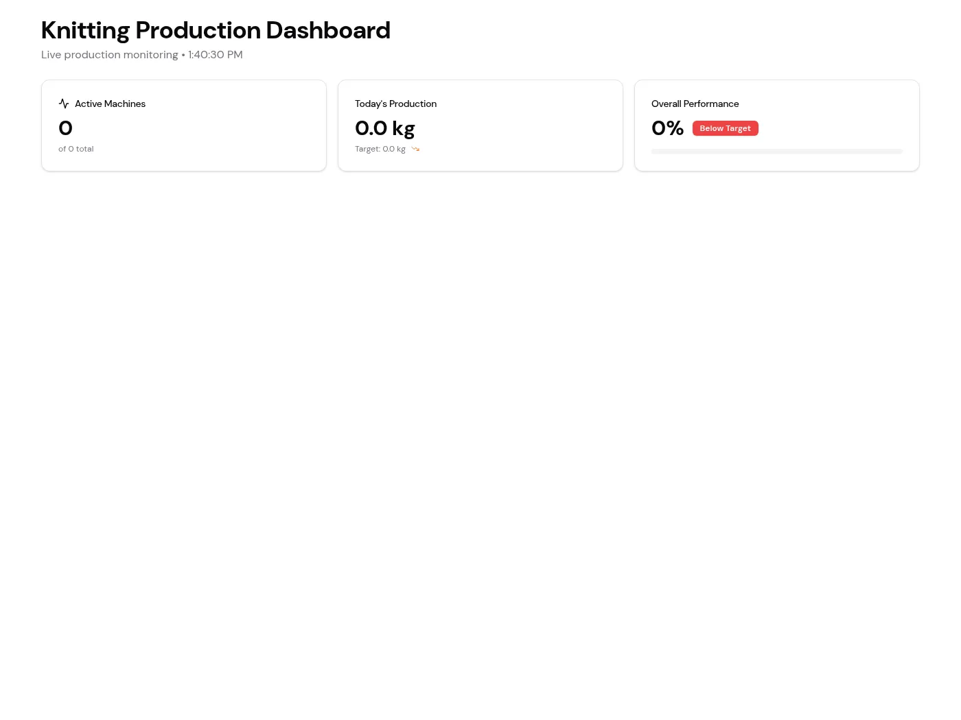 Knitting Production Dashboard