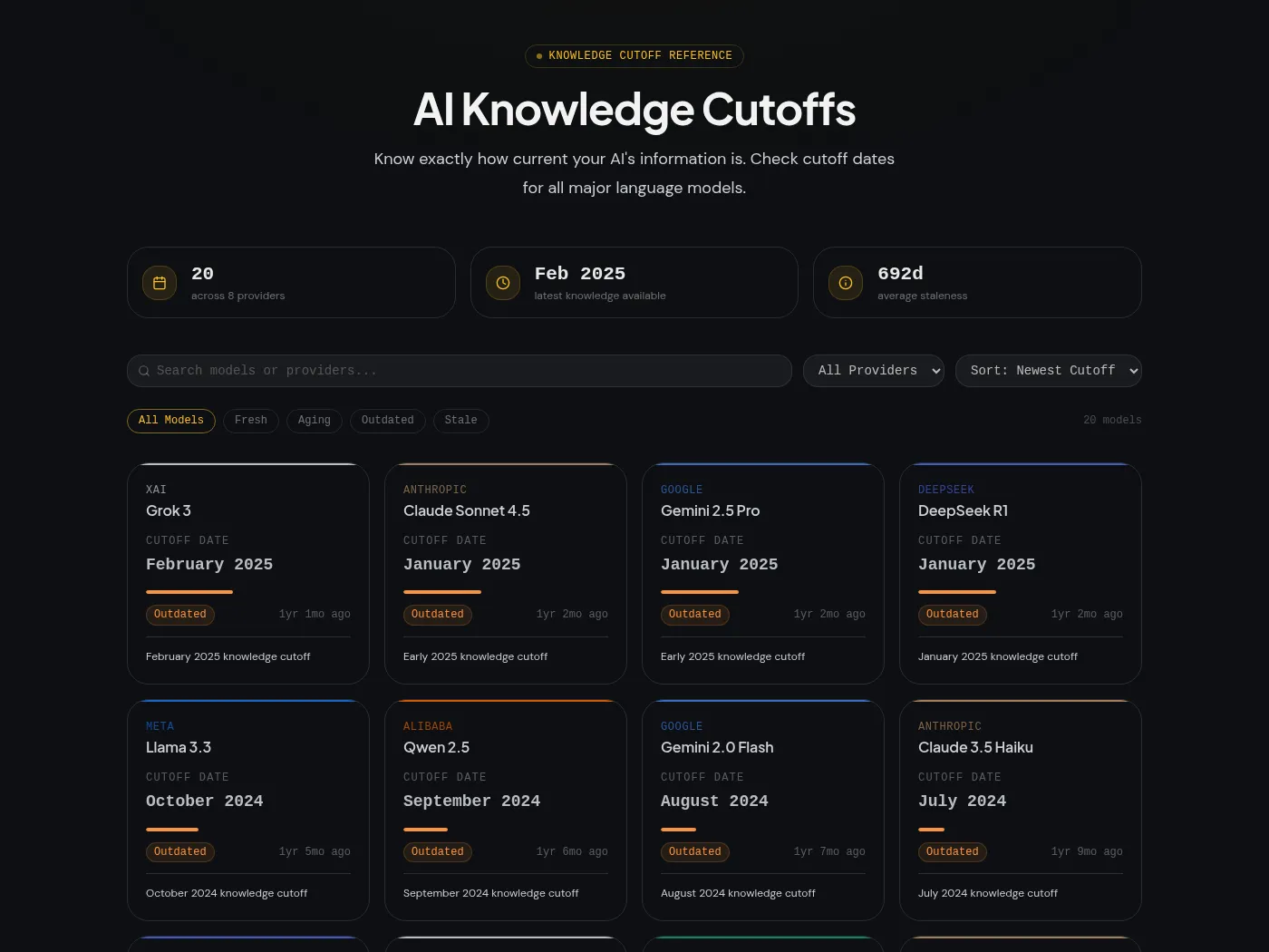 KnowledgeCutoff Checker