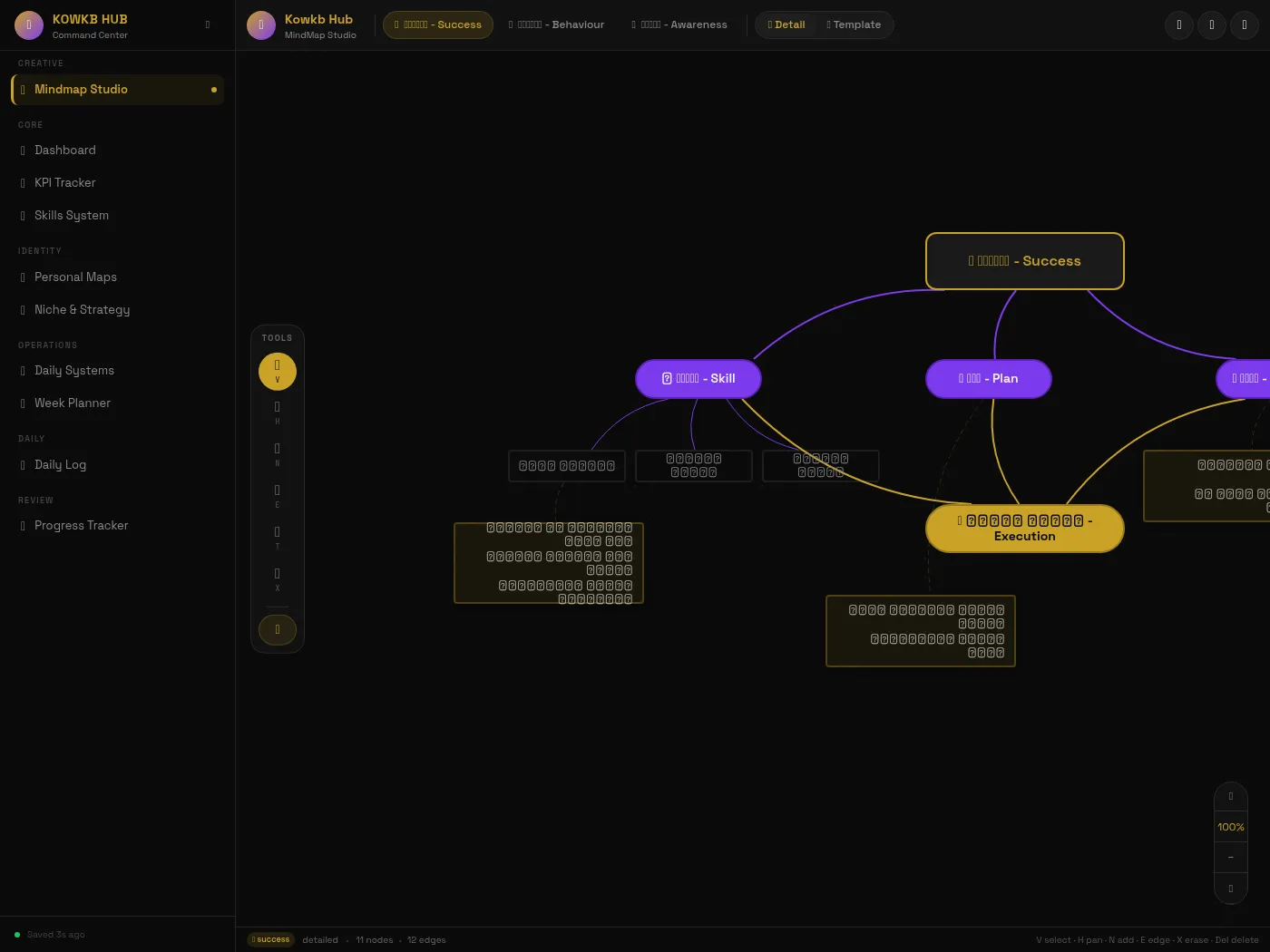 Kowkb Hub Mindmap Studio