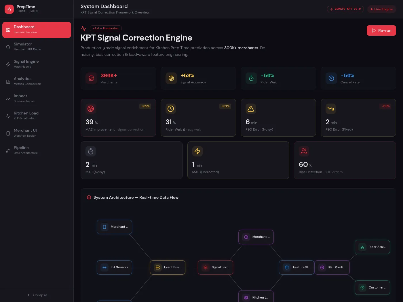 PrepTime Signal Engine