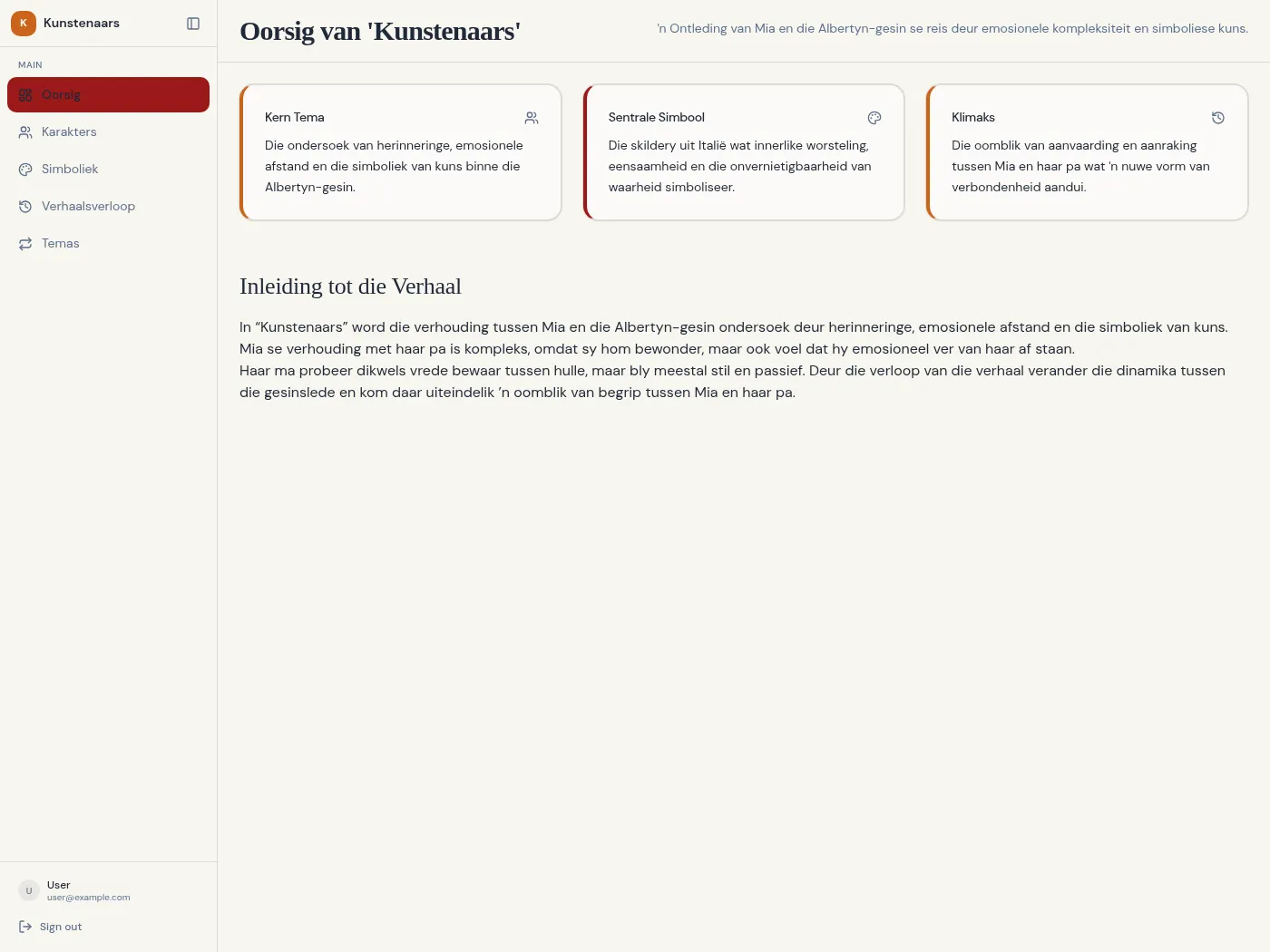 Kunstenaars Insight Dashboard