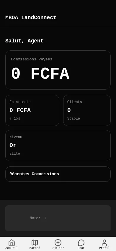MBOA LandConnect Dashboard