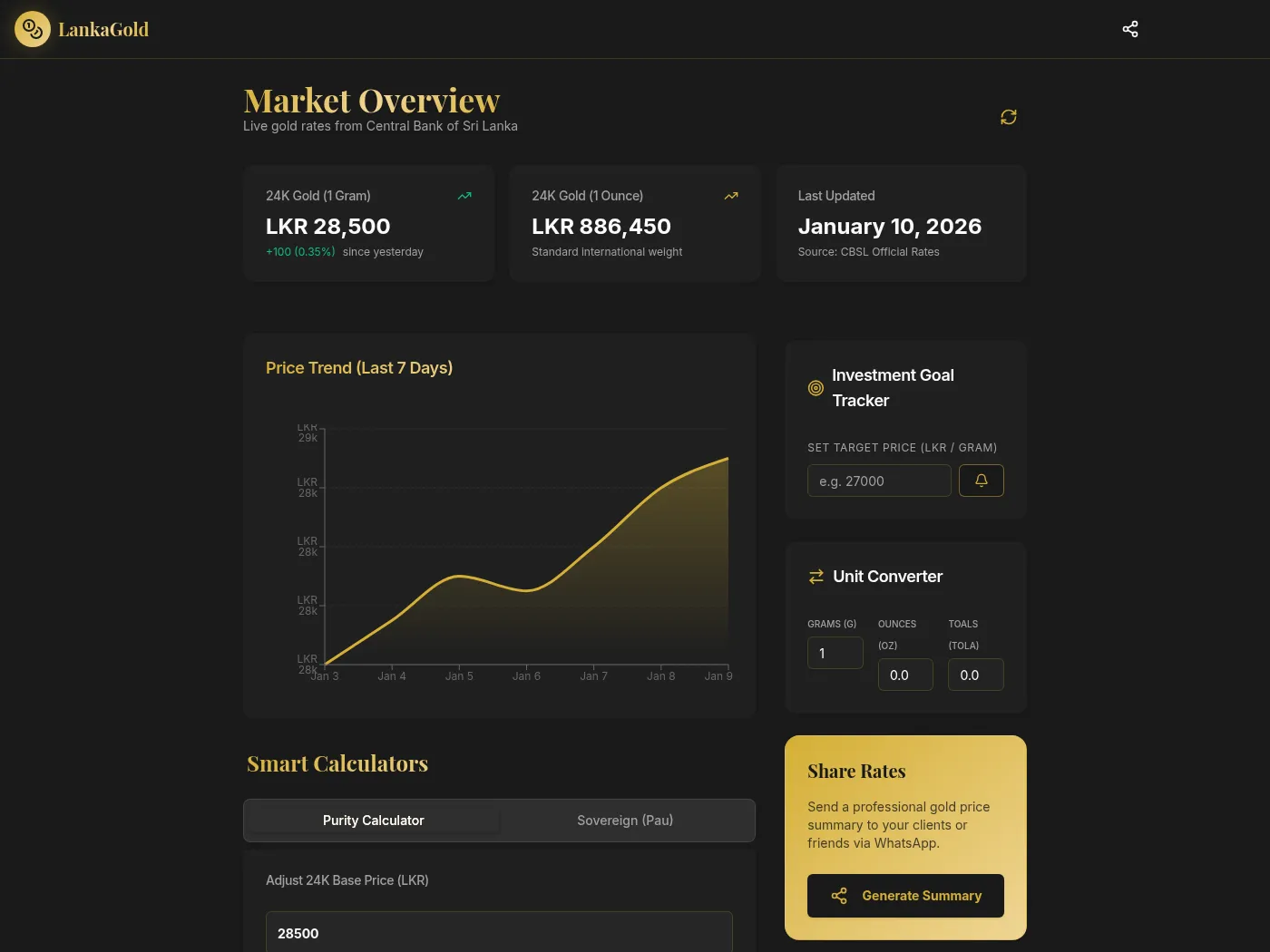 Lanka Gold Tracker