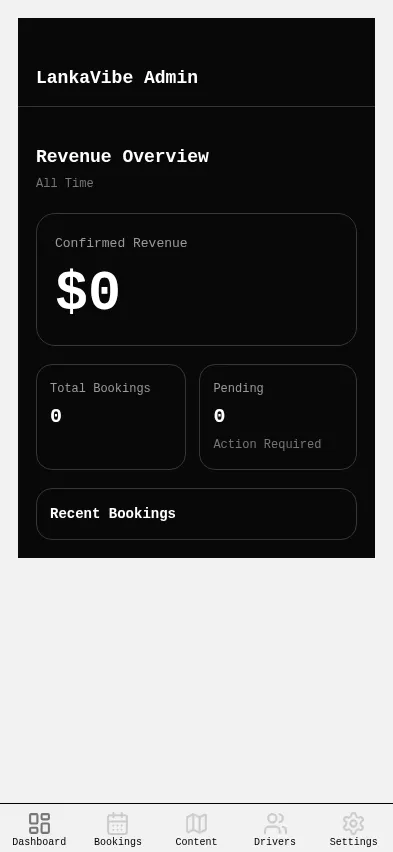 LankaVibe Admin Panel