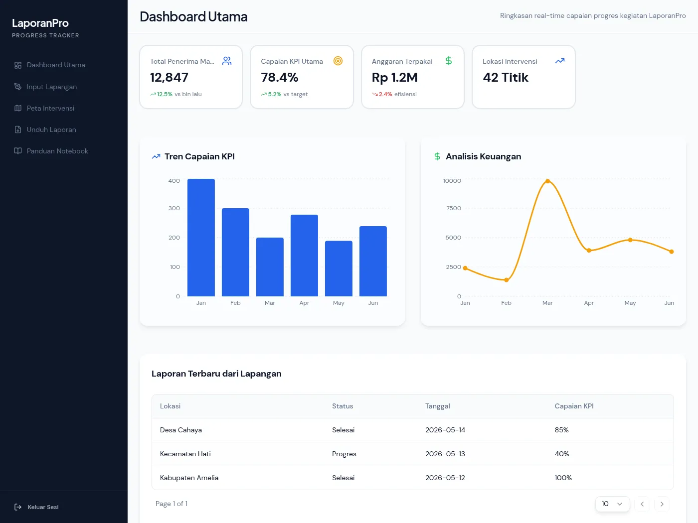 LaporanPro Progress Tracker