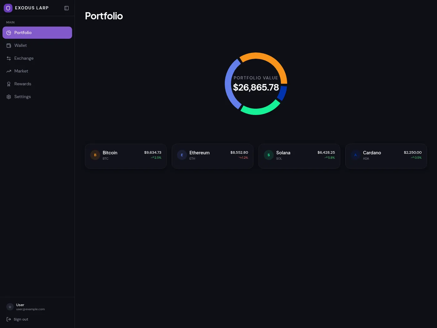 Exodus Wallet
