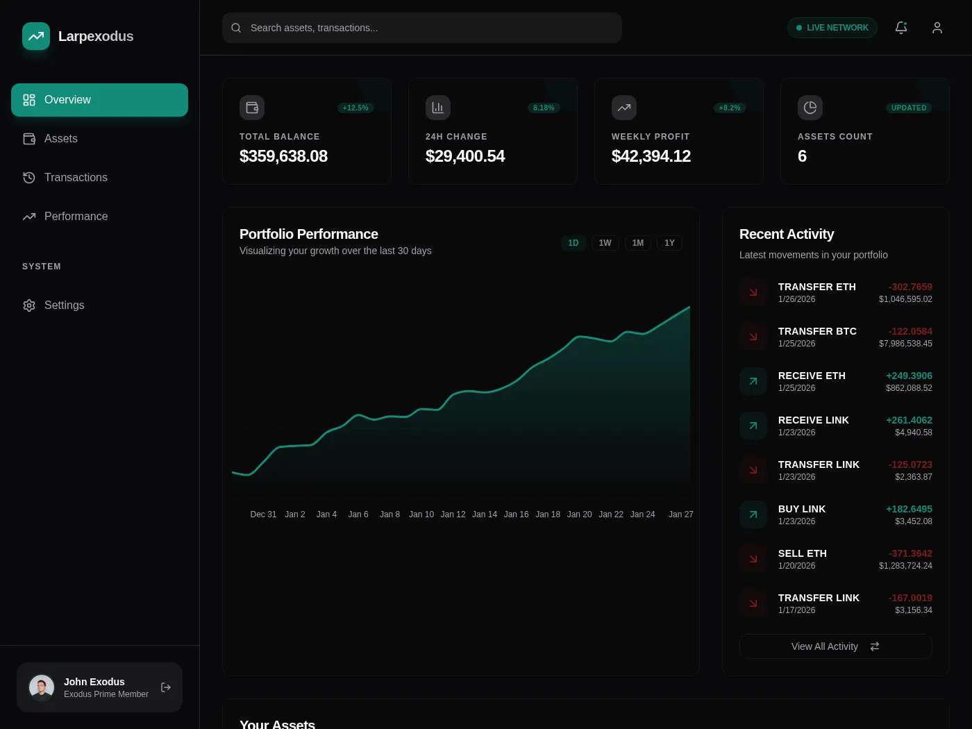 Larpexodus Fake Portfolio