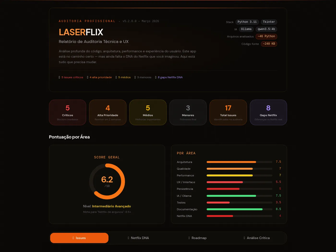 Laserflix Pro Audit