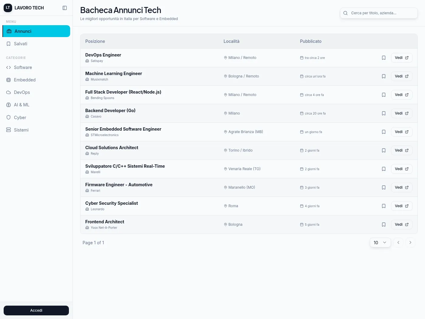 Annunci Lavoro Tech Italia