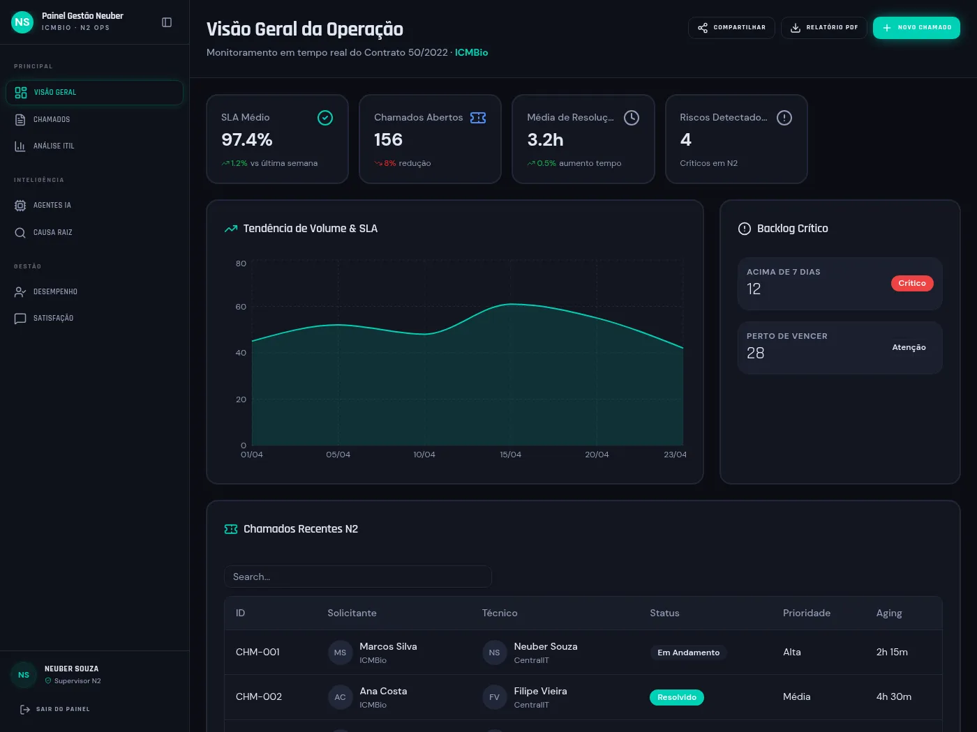 Layout Review Tool
