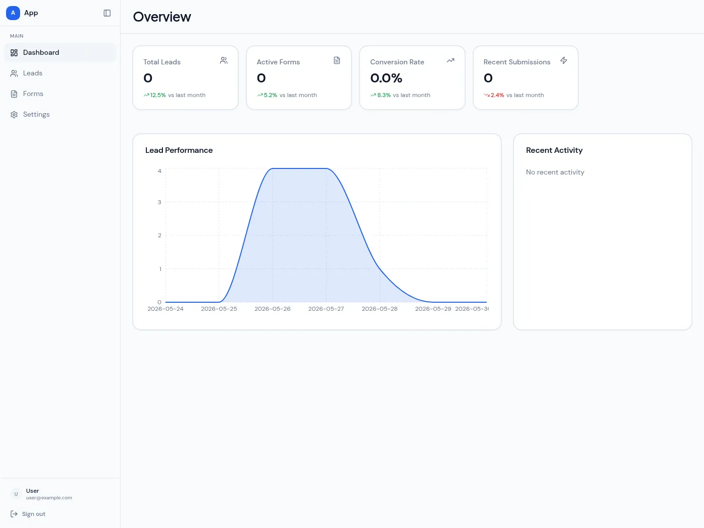 LeadGen Pro Dashboard