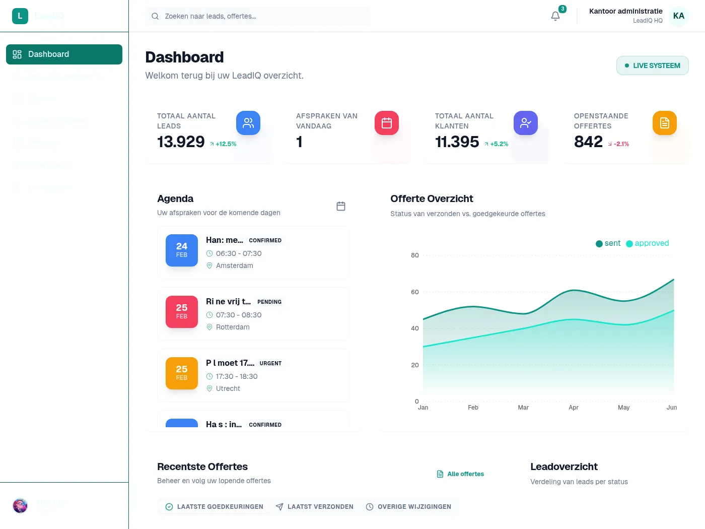 LeadIQ Dashboard Refresh