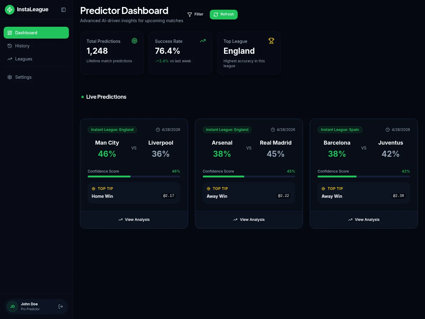 InstaLeague Predictor