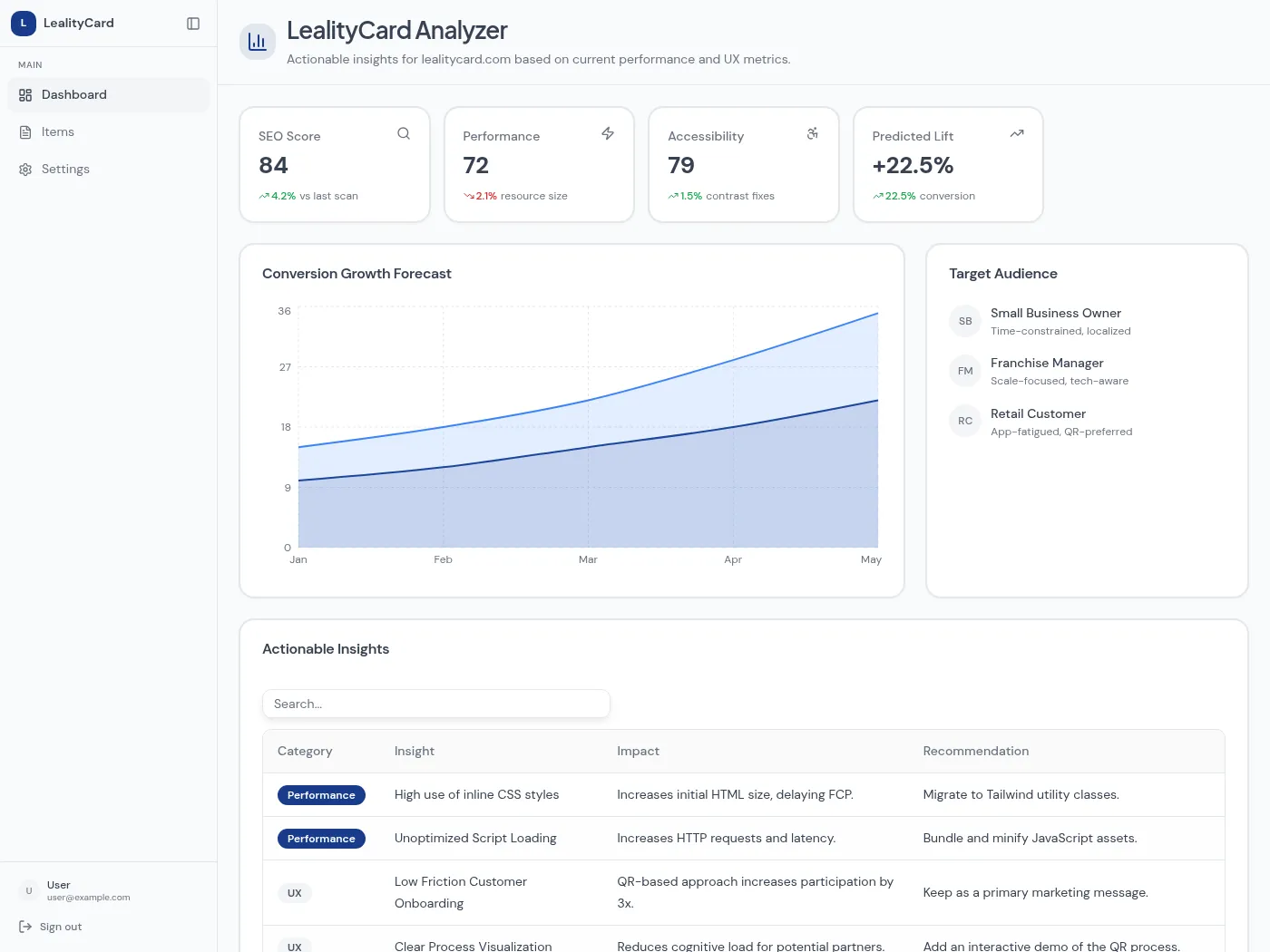 LealityCard SaaS Analyzer