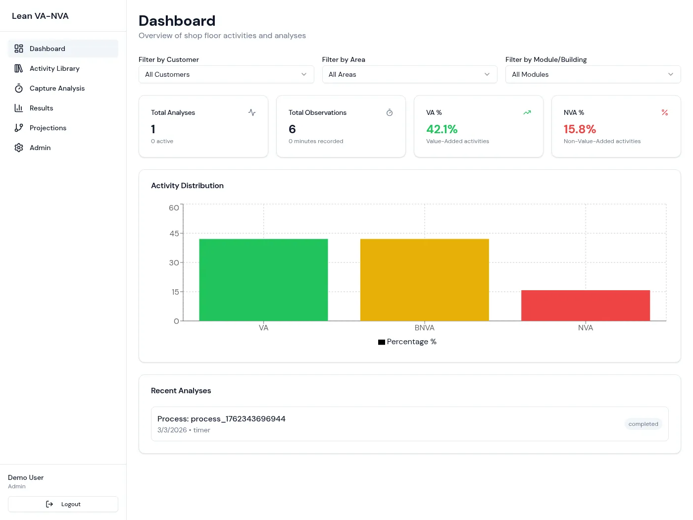 Lean VA–NVA Assessment Platform for Shop Floor Activity Analysis