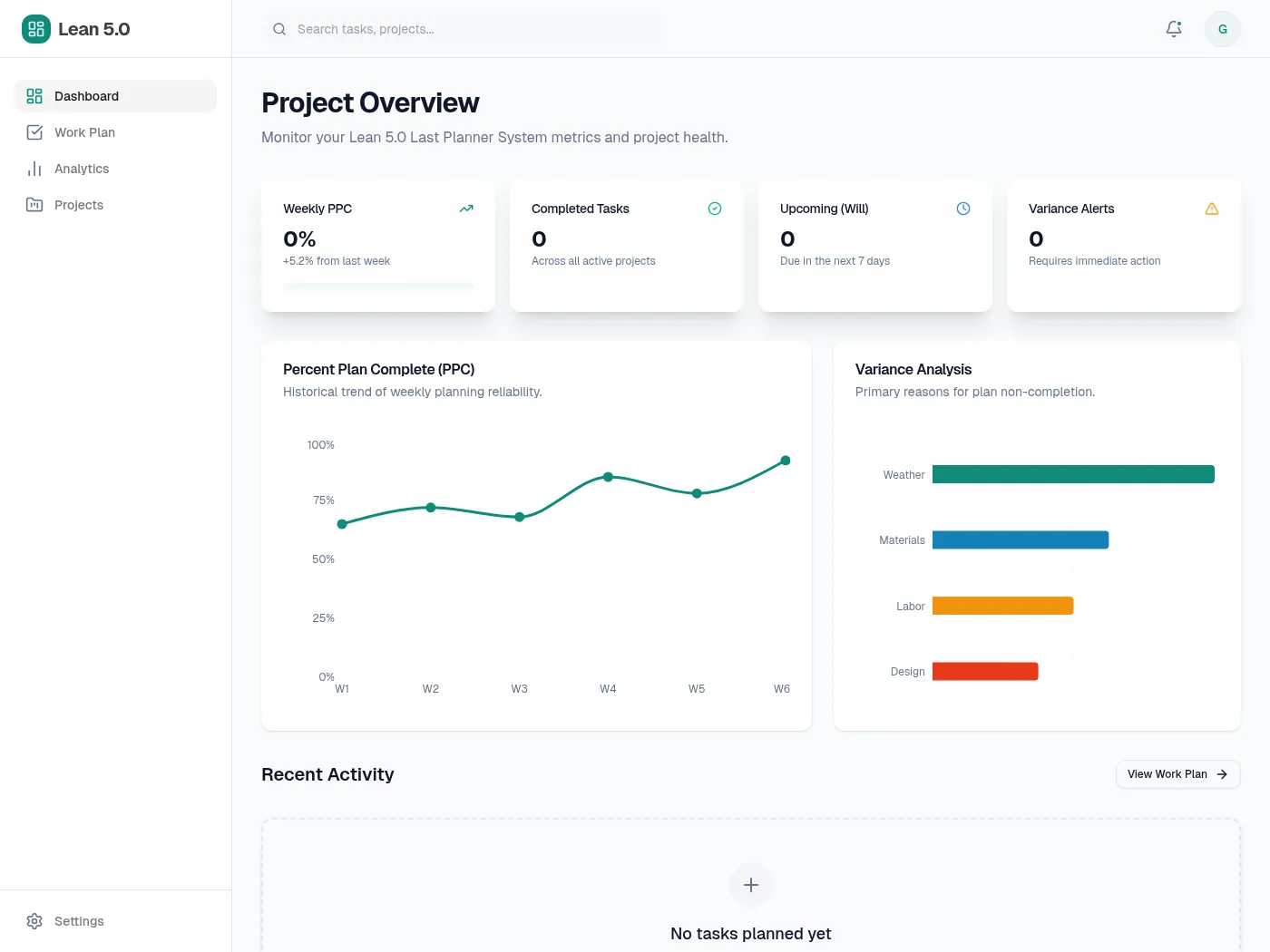 Lean Last Planner Dashboard
