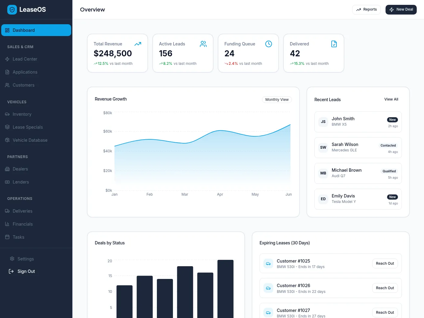 LeaseOS Enterprise Platform