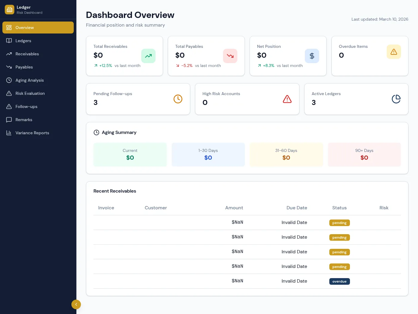 Receivable Ledger Dashboard