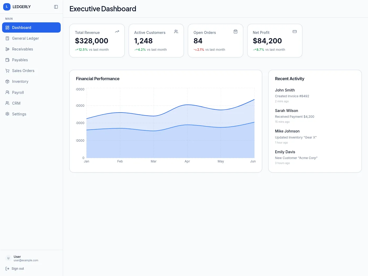 Ledgerly ERP Clone