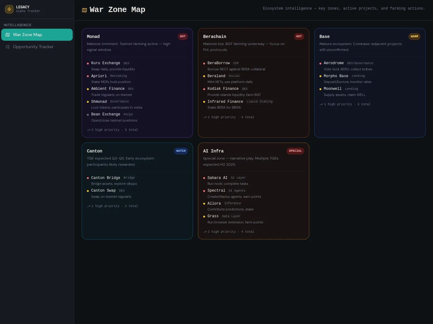 Legacy Crypto Alpha Tracker