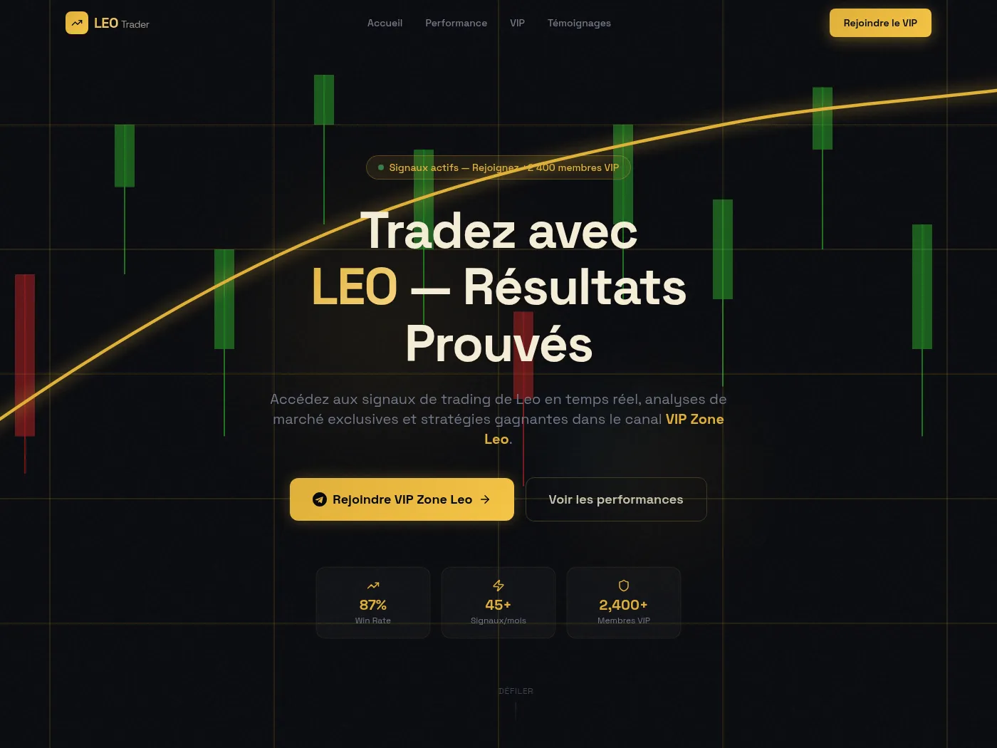 VIP Zone Leo Trader