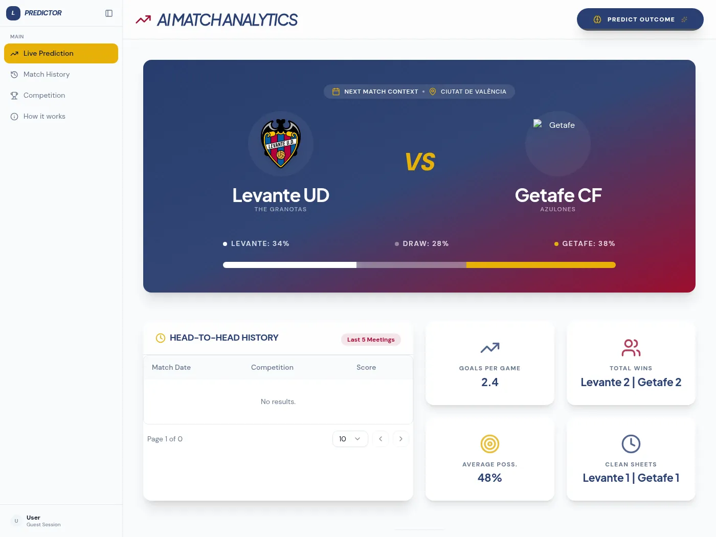 Predictor Levante Getafe