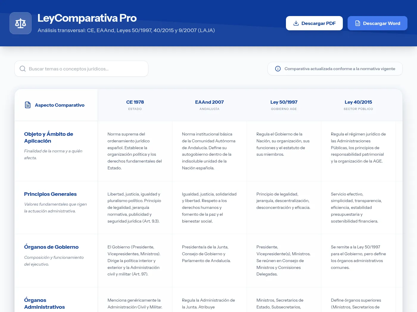 LeyComparativa