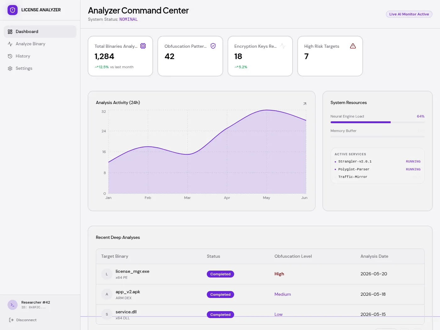Universal License Analyzer