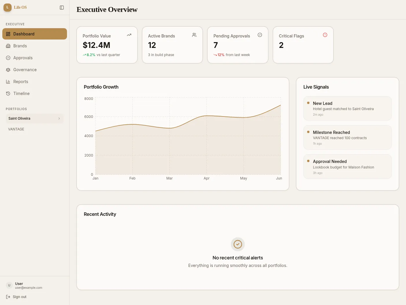 Life OS Dashboard