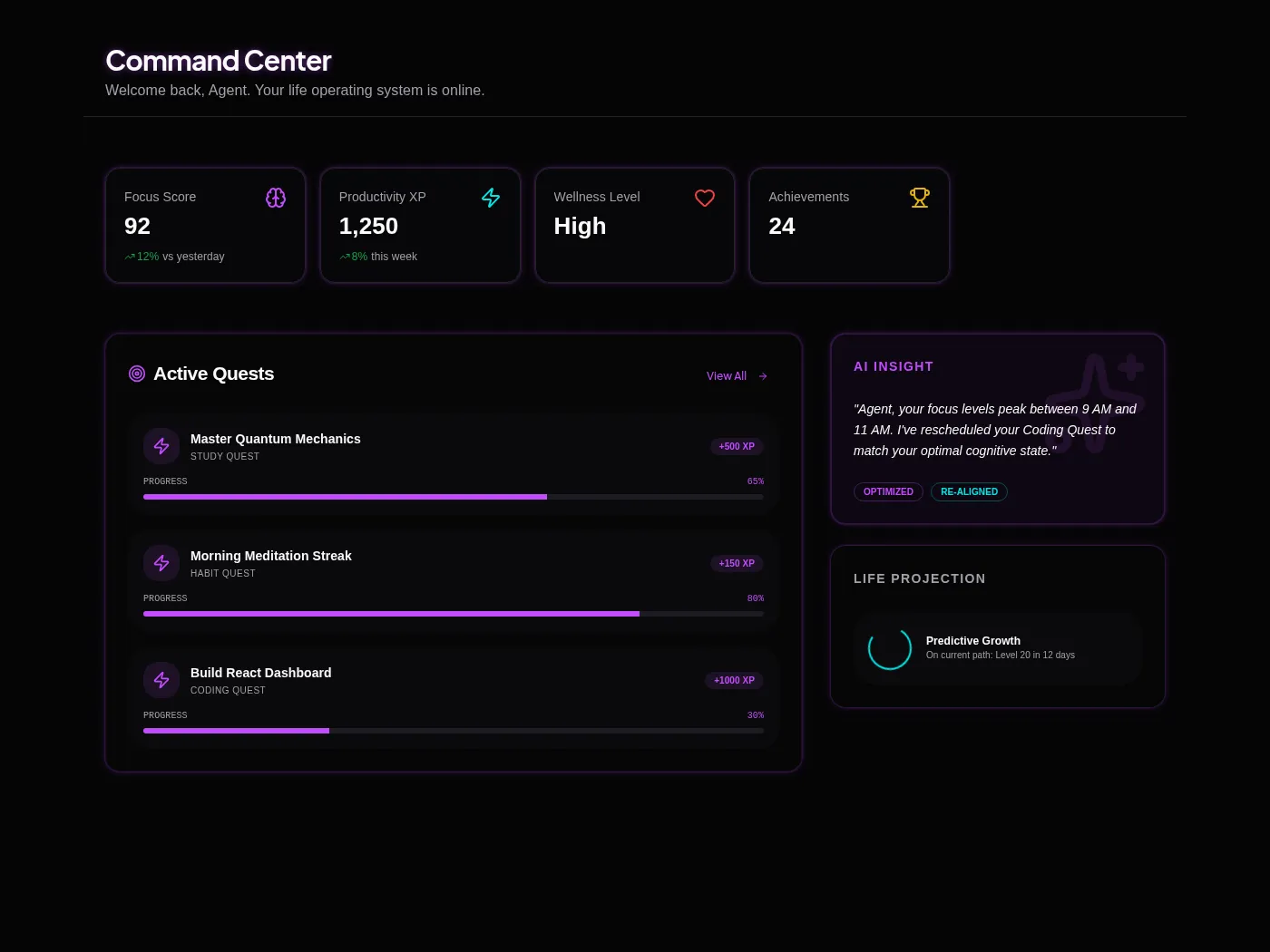 LifeOS AI: The Ultimate Companion
