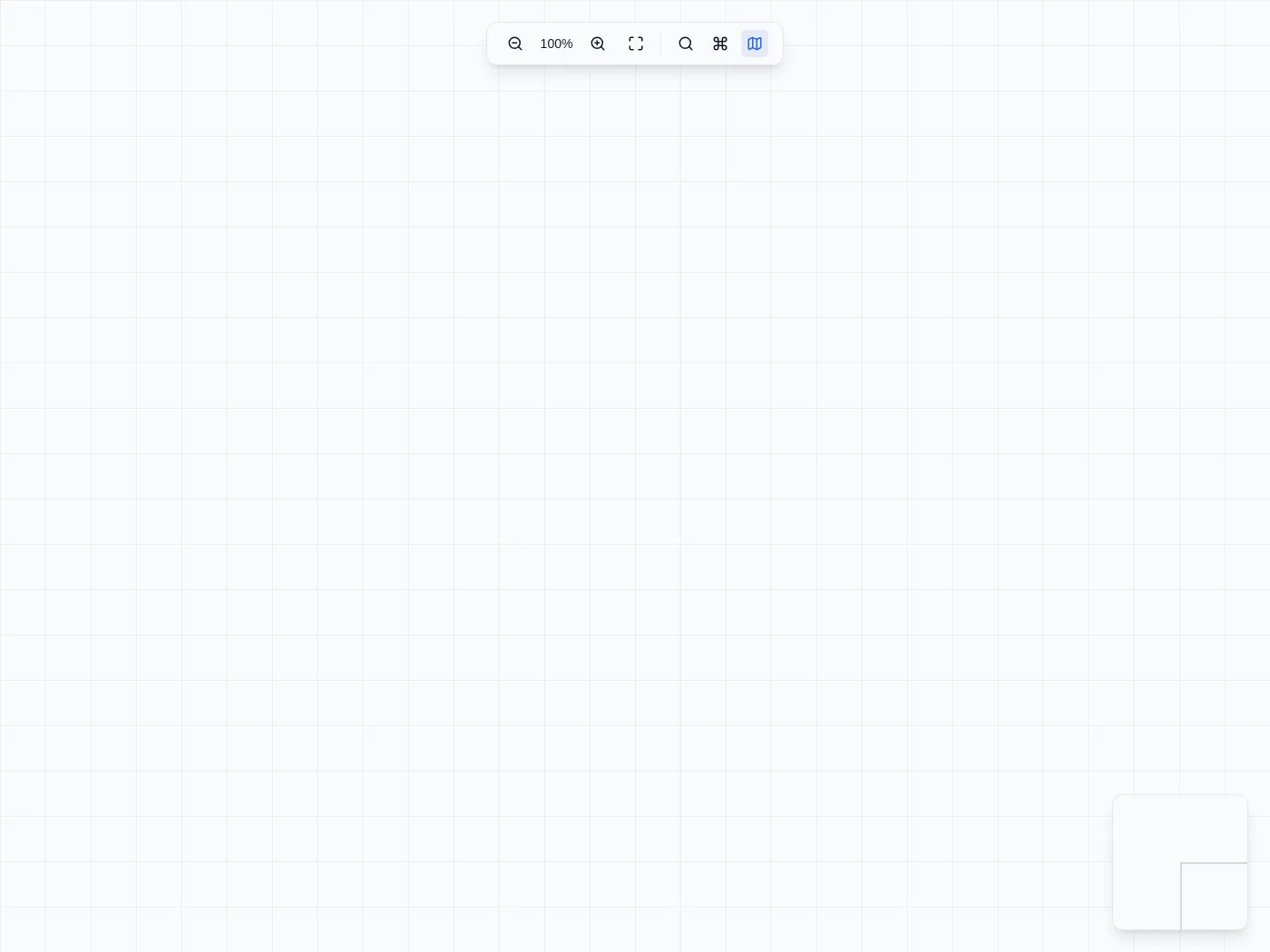 LifeOS Mind Map App