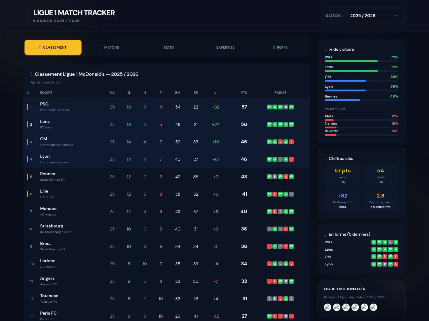 Ligue 1 Match Tracker