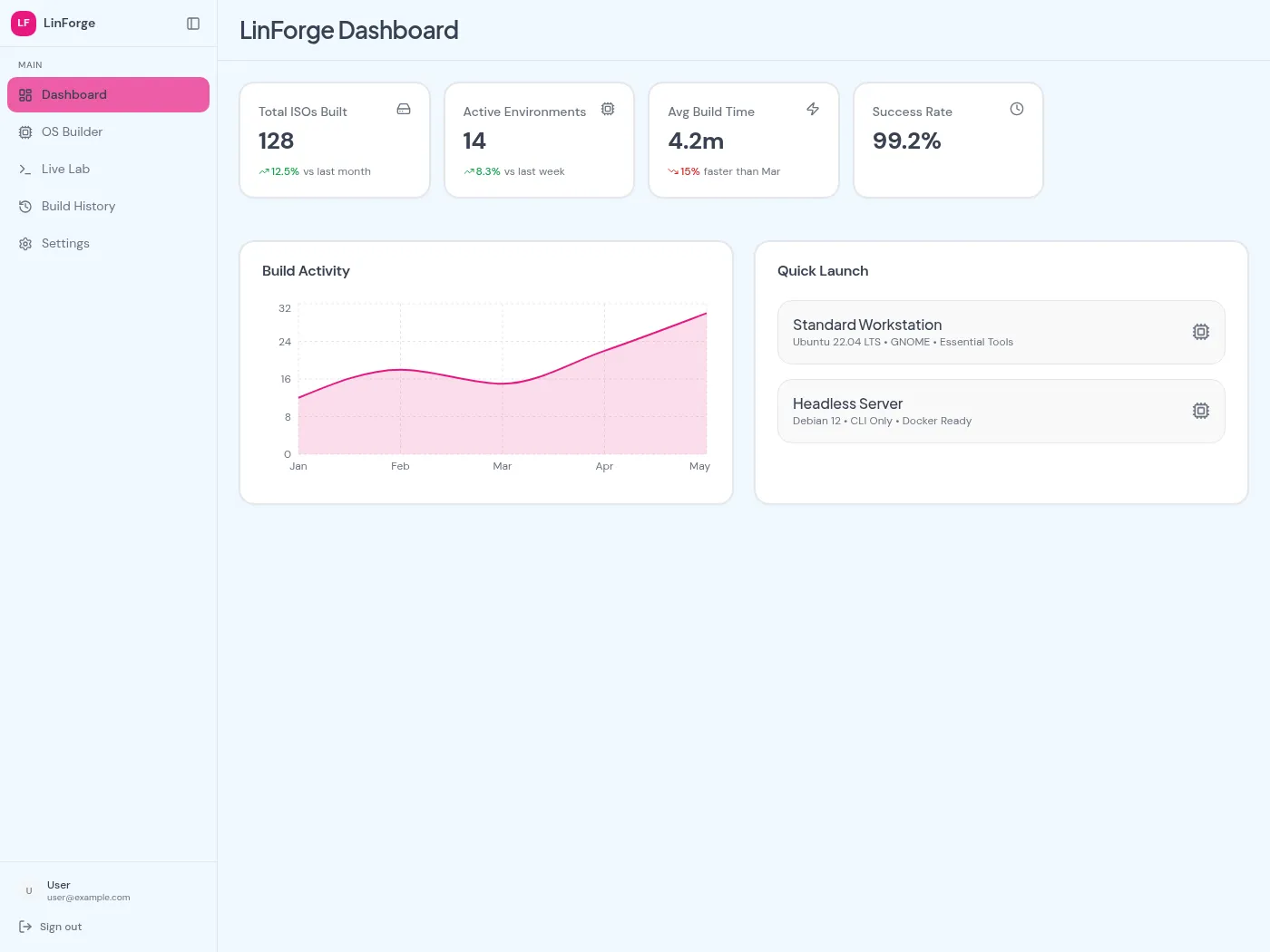 Linux Builder Web App