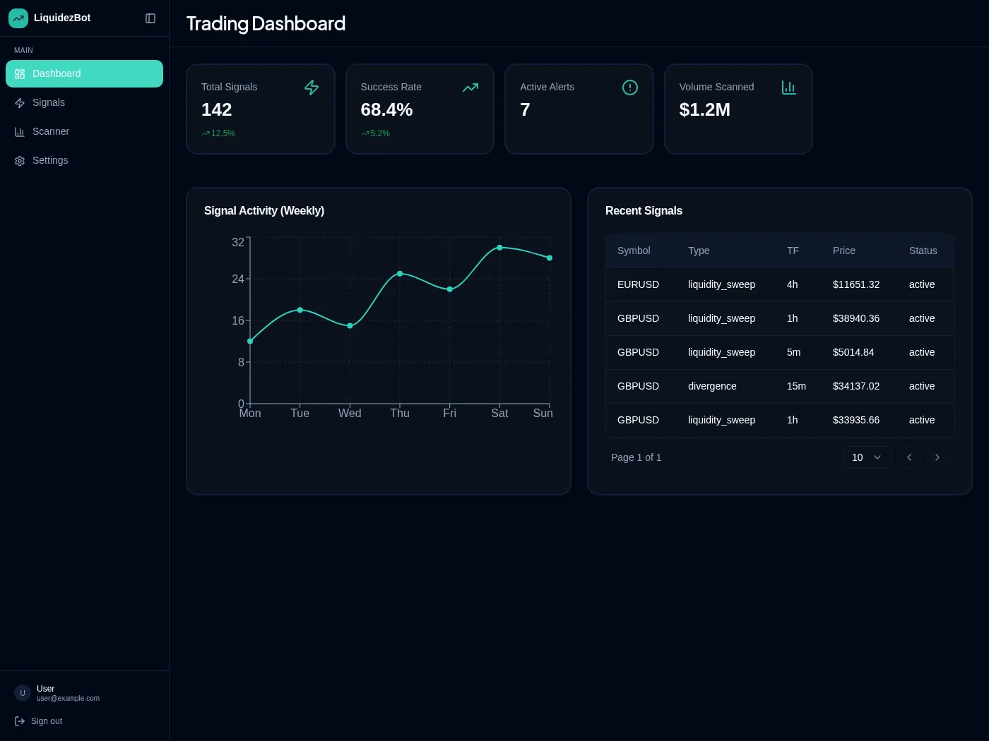 LiquidezBot Trading