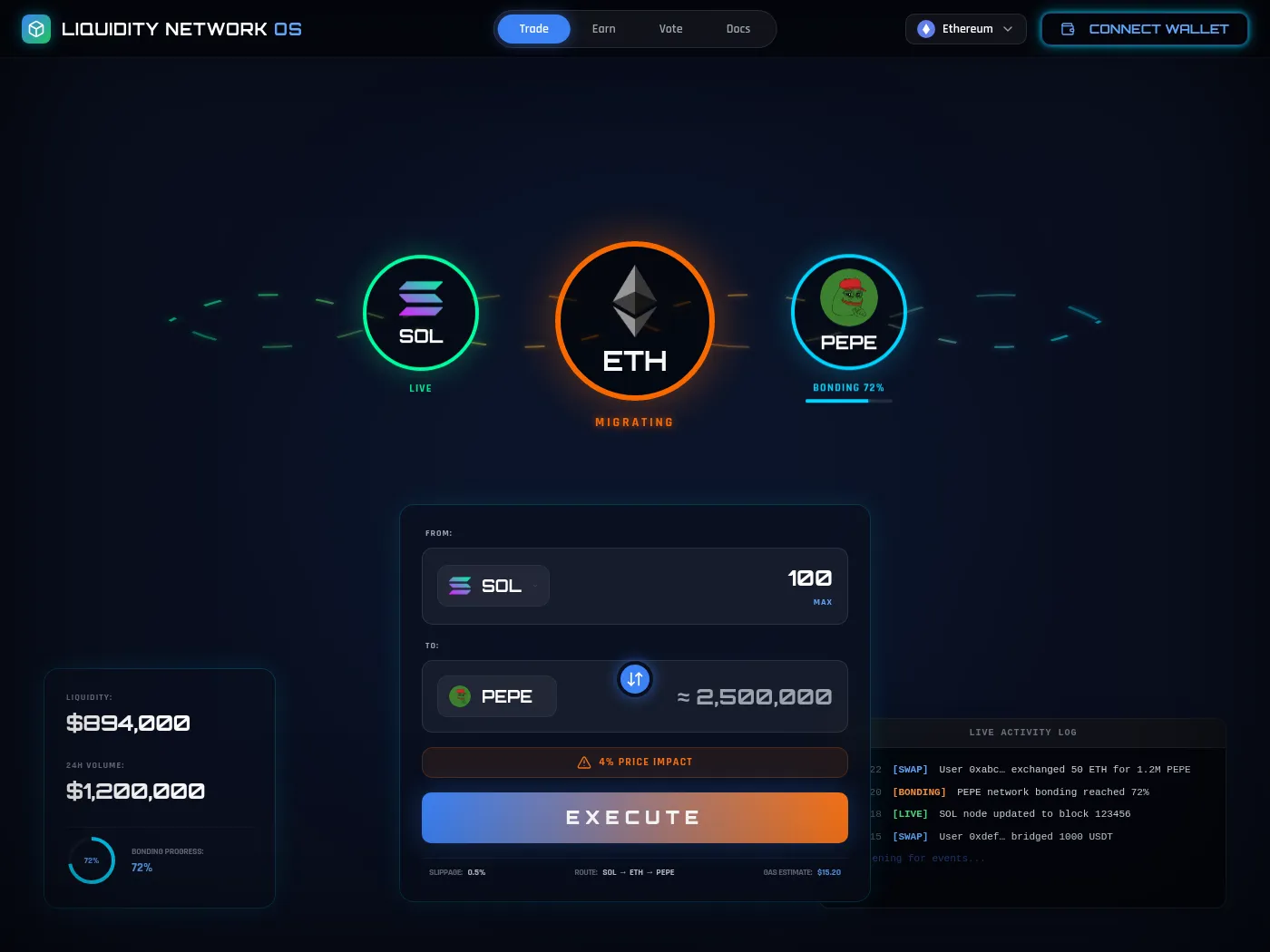 Liquidity Network OS