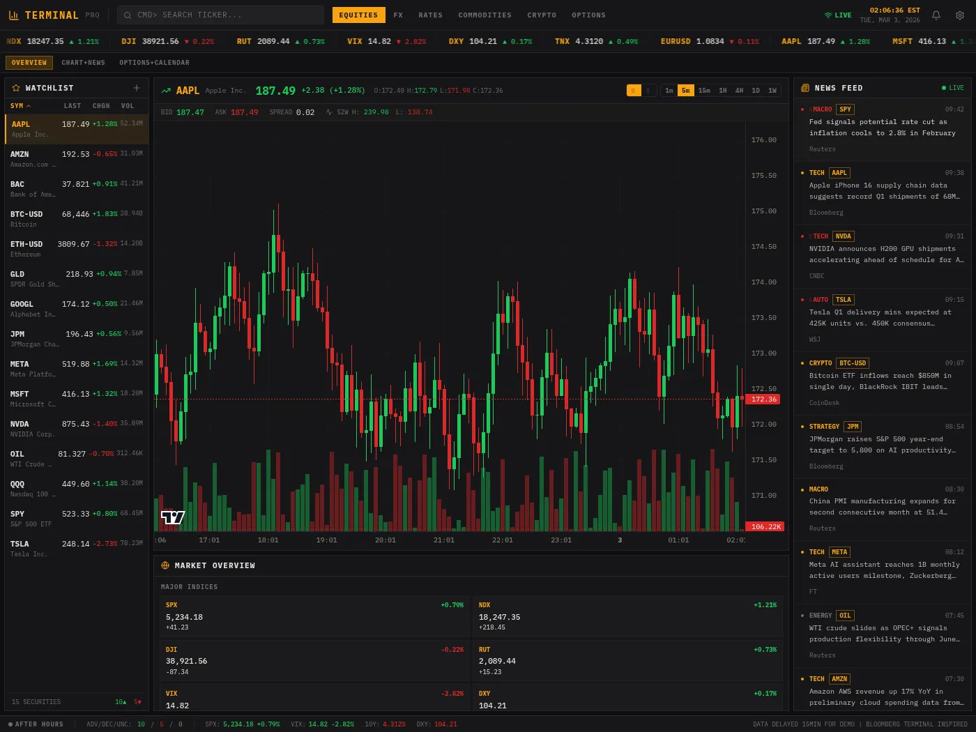 Live Market Terminal
